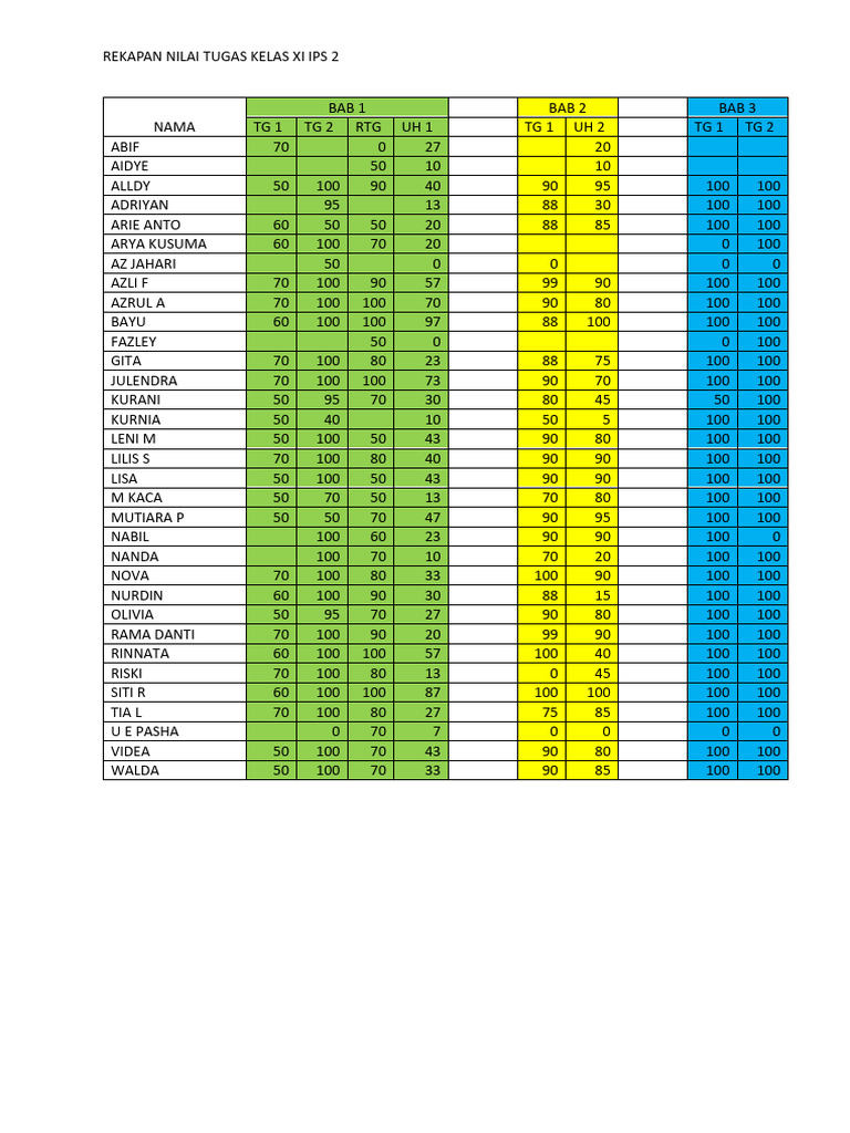 Rekapan Tugas Nilai Kelas Xi Ips 2 | PDF