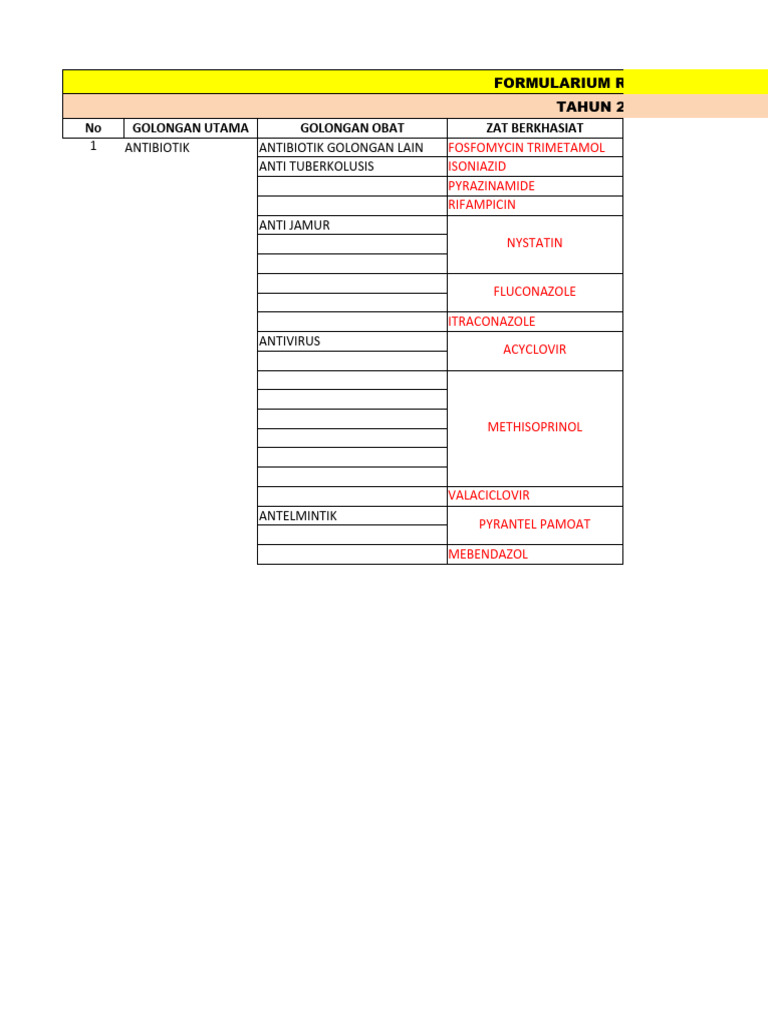 2016 RSIA Family Drug Formularium | PDF