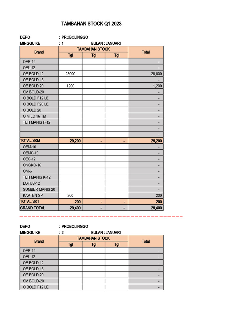 Weekly Stock Report Depo Probolinggo Week 01 2024 (q1) | PDF