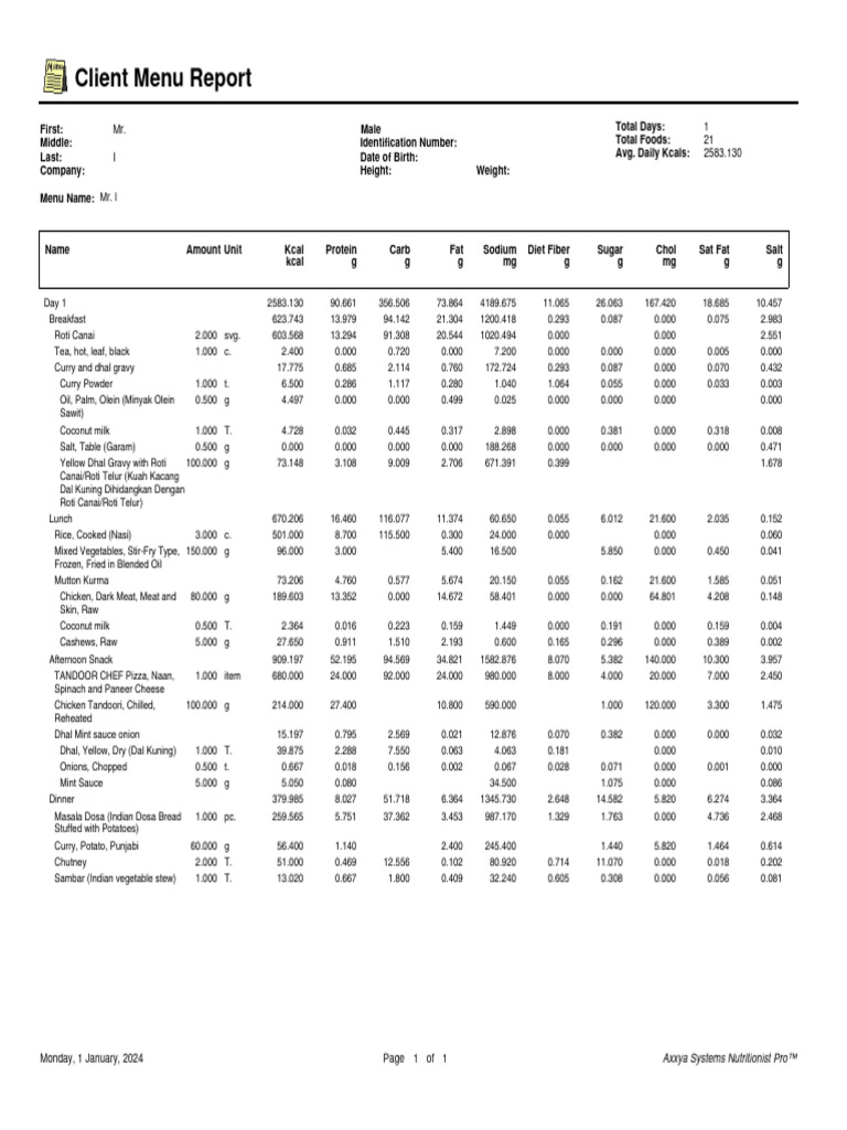 Mr. - I - CASE - STUDY - 4 - Menu - Report (Menu Analysis) | PDF