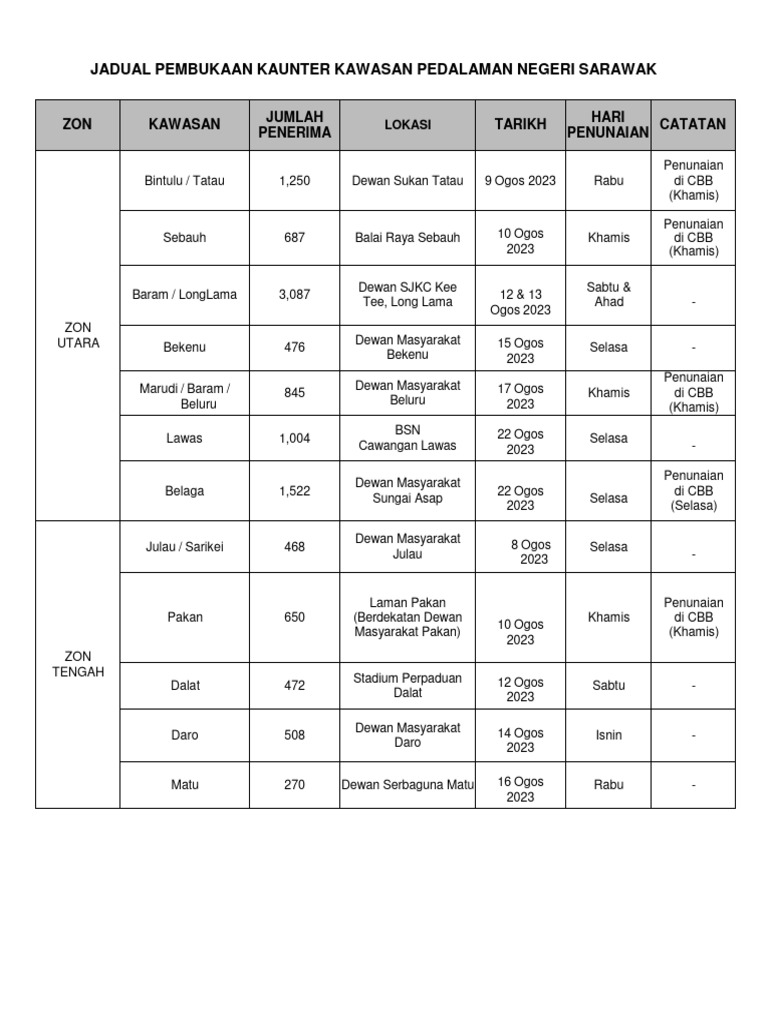 JADUAL PEMBUKAAN KAUNTER KAWASAN PEDALAMAN NEGERI SARAWAK | PDF