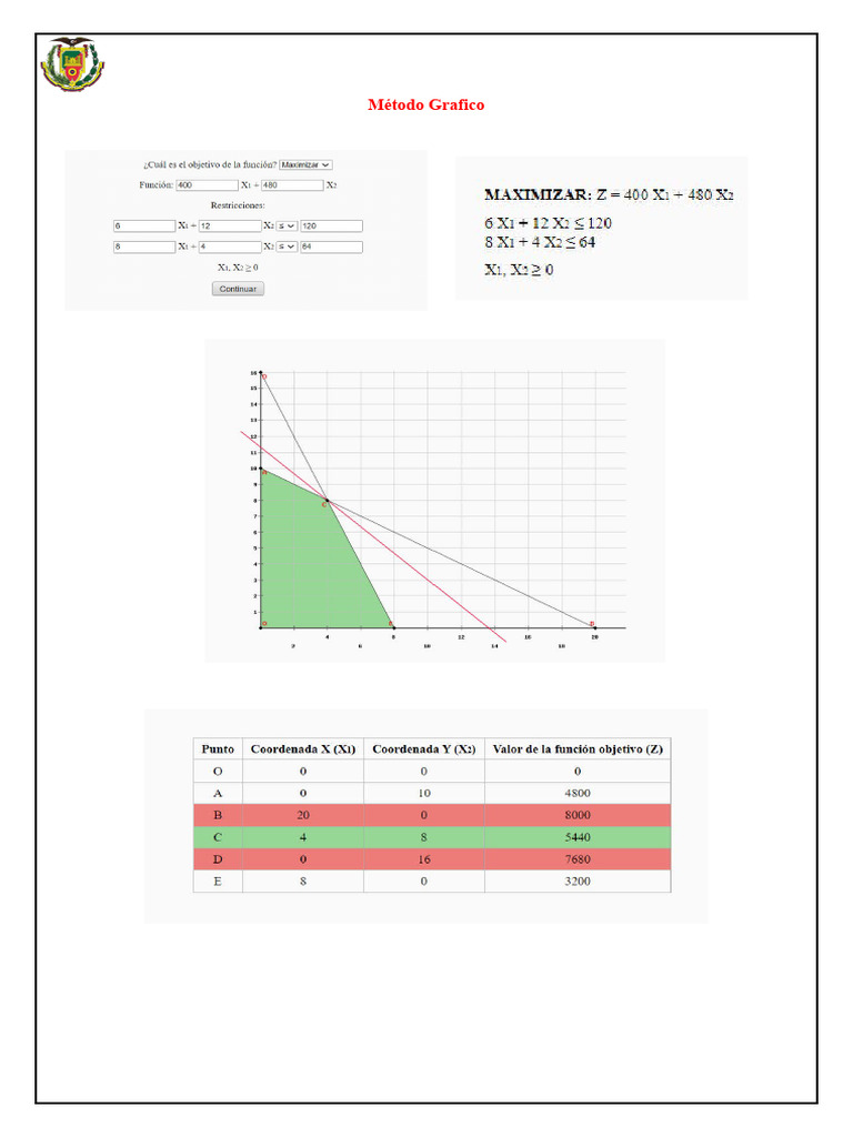 Método Grafico | PDF