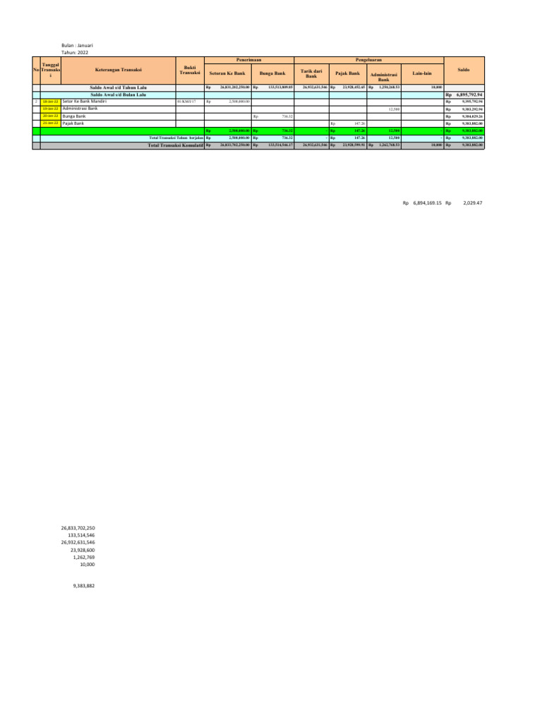 Buku Bank 2022 | PDF