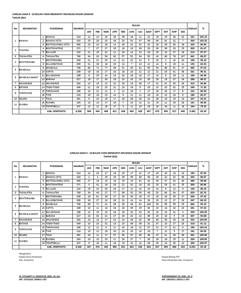 Idl 2021 & 2022 | PDF