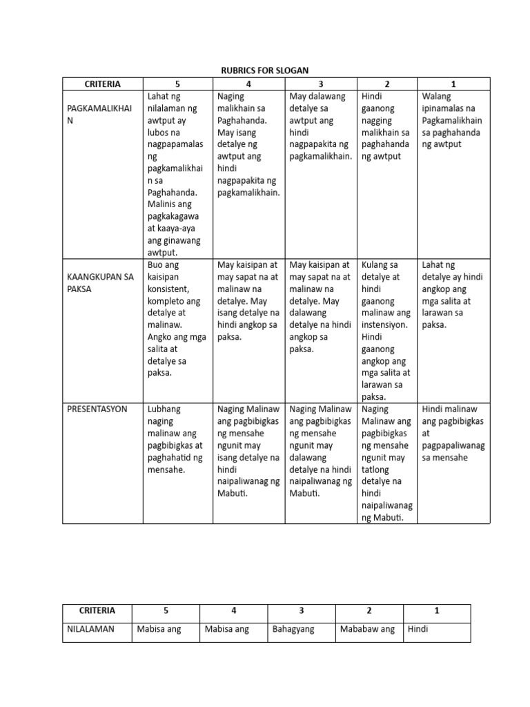 RUBRICS | PDF