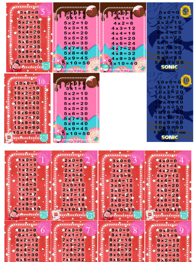 Tablas de Multiplicar (Editable) | PDF