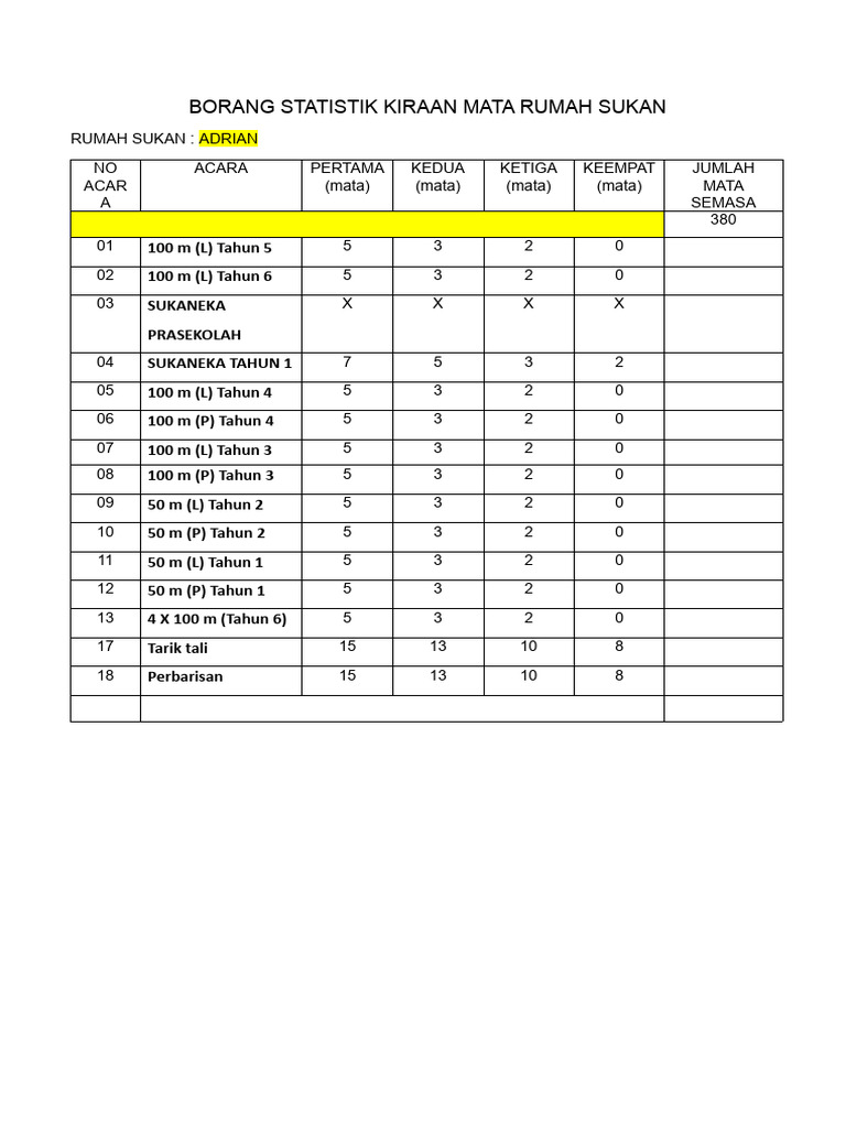 Borang Statistik Kiraan Mata Rumah Sukan | PDF