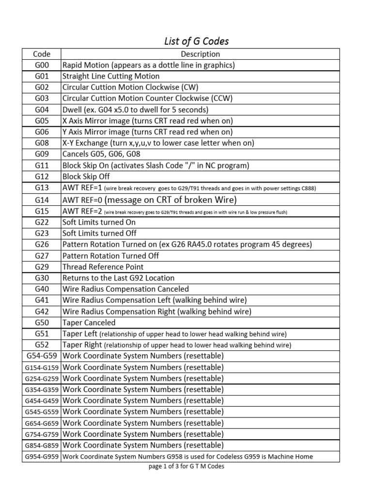 Sodick - Edm Gcodes | PDF | Manufactured Goods | Equipment