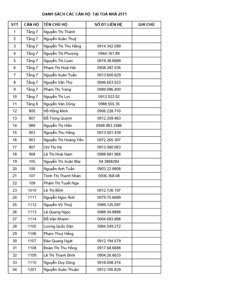 DS toa nha 25T1 của bảo vệ - N05 | PDF