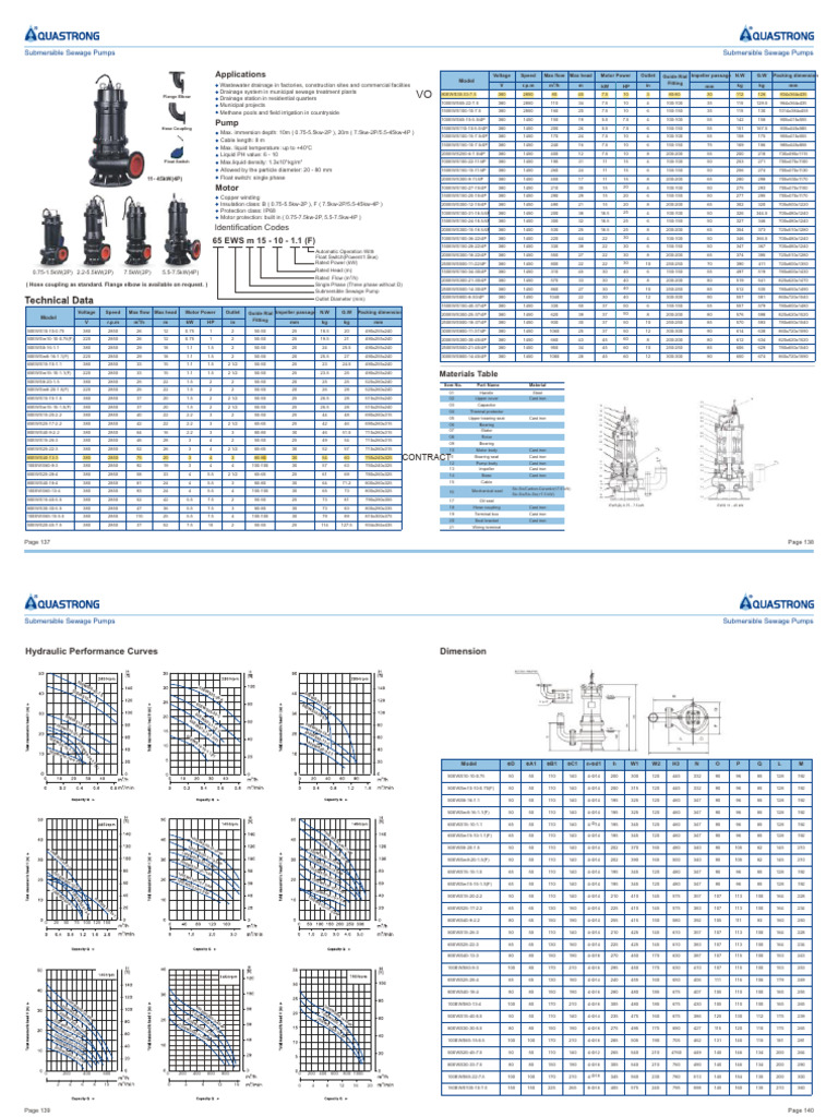 Applications: Identification Codes | PDF