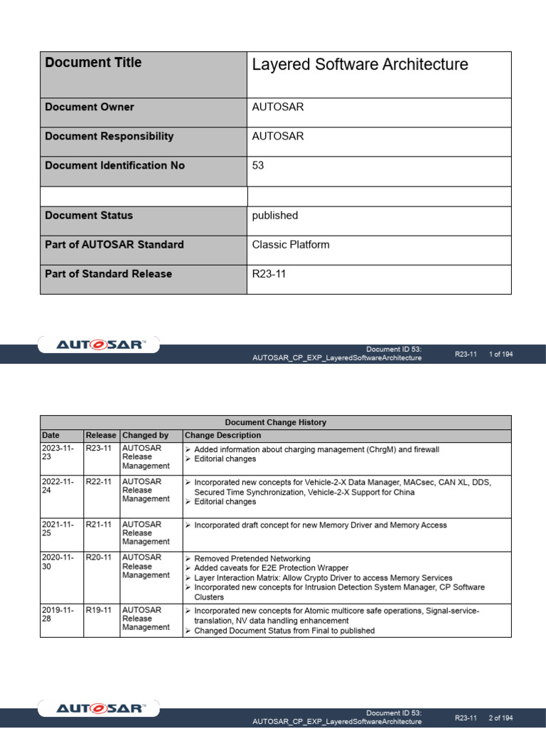 AUTOSAR CP EXP LayeredSoftwareArchitecture 2 | PDF