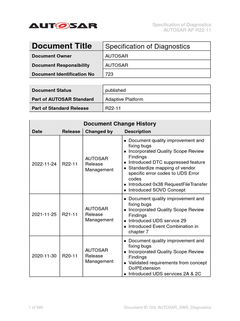 AUTOSAR SWS Diagnostics | PDF