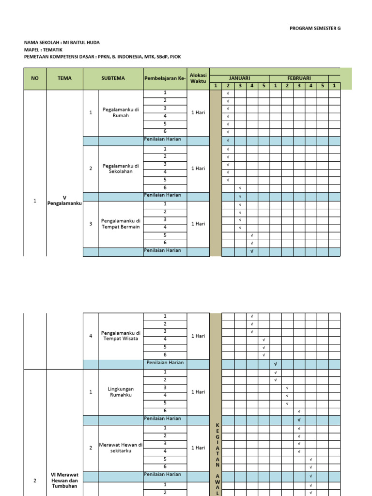 Promes Kelas 2 | PDF