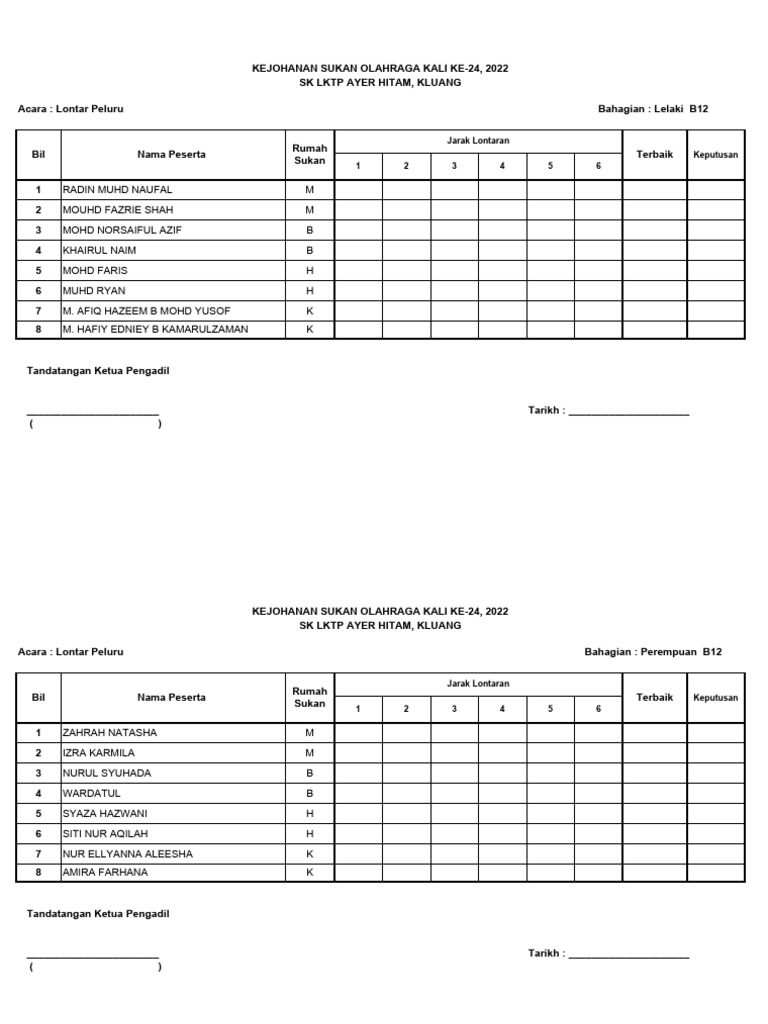 Lontar Peluru | PDF