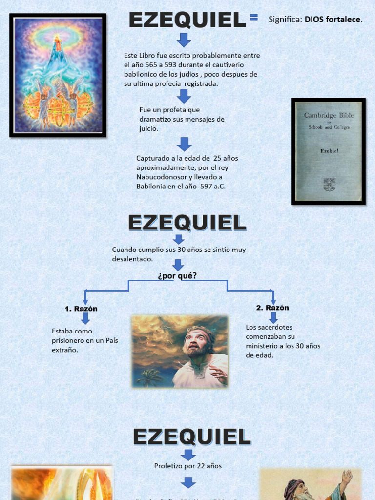 Libro Del Profeta EZEQUIEL | PDF