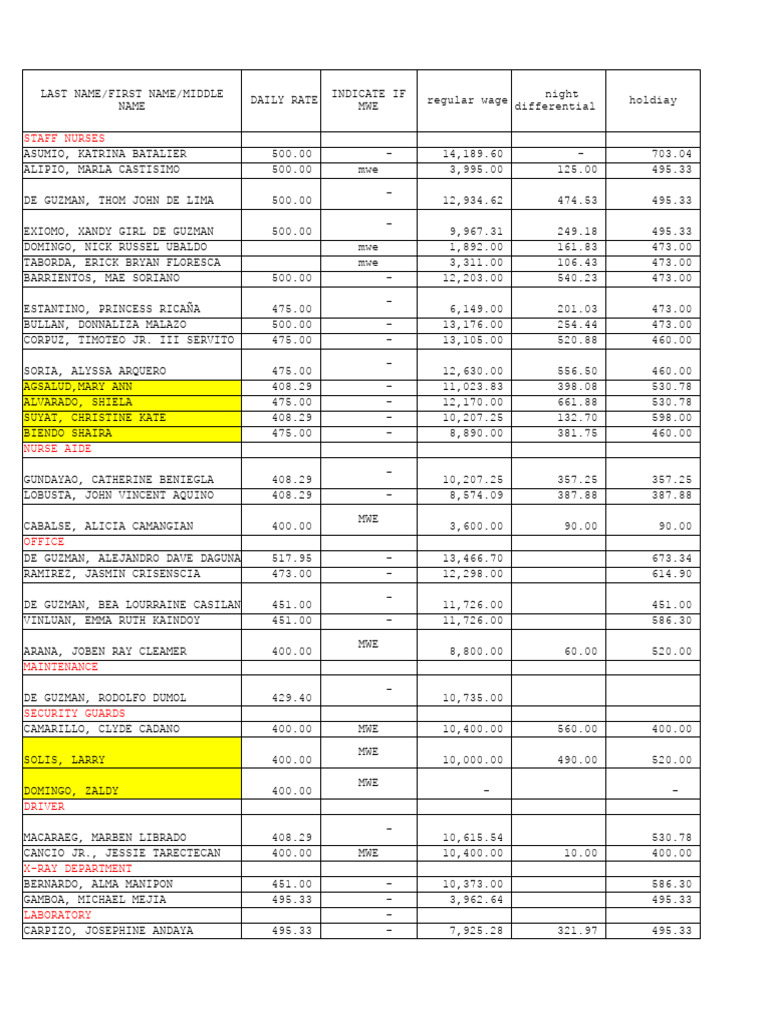 Salaries 2023 | Download Free PDF | Health Economics