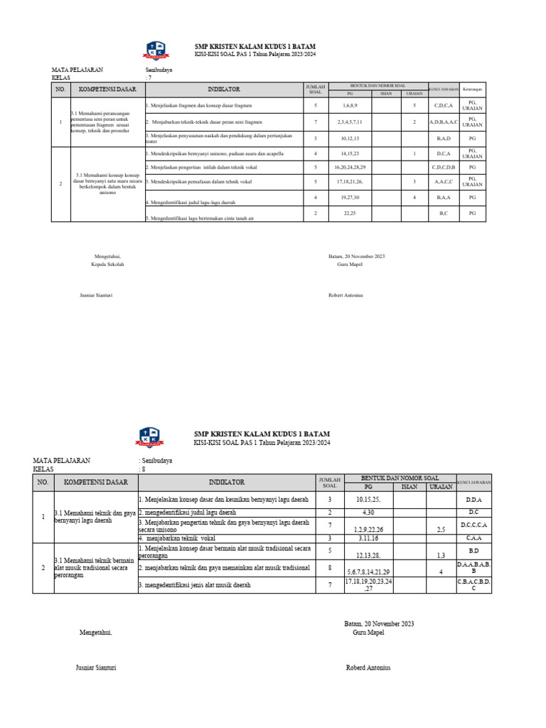 Kisi - Kisi SB | PDF