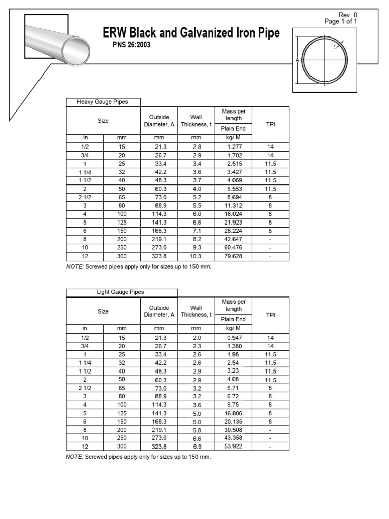 Galvanized Pipe2 | PDF