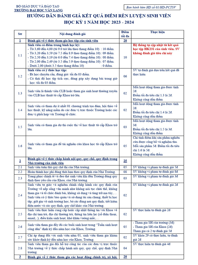 Huong Dan Thuc Hien Tu Danh Gia Ren Luyen HK231 | PDF