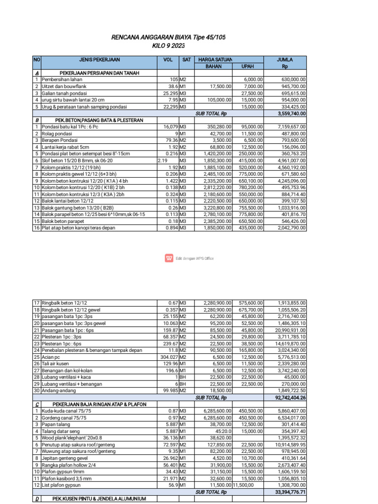 RAB KILO 9 TIPE 45 | PDF