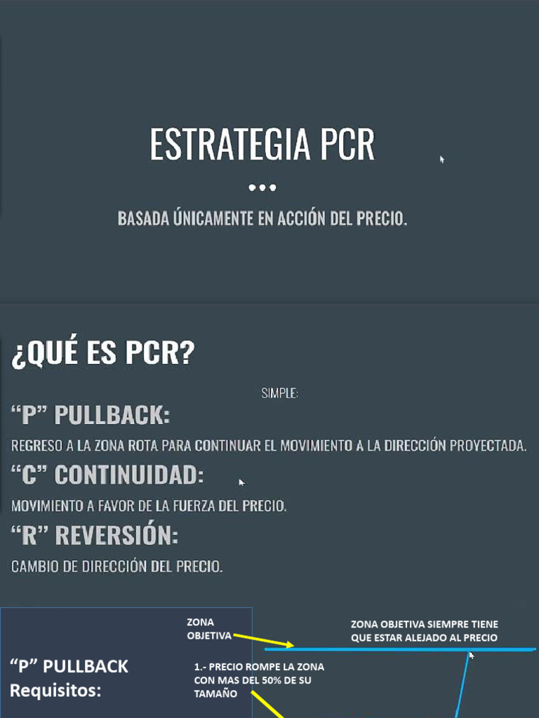 Estrategia Trading PCR | PDF