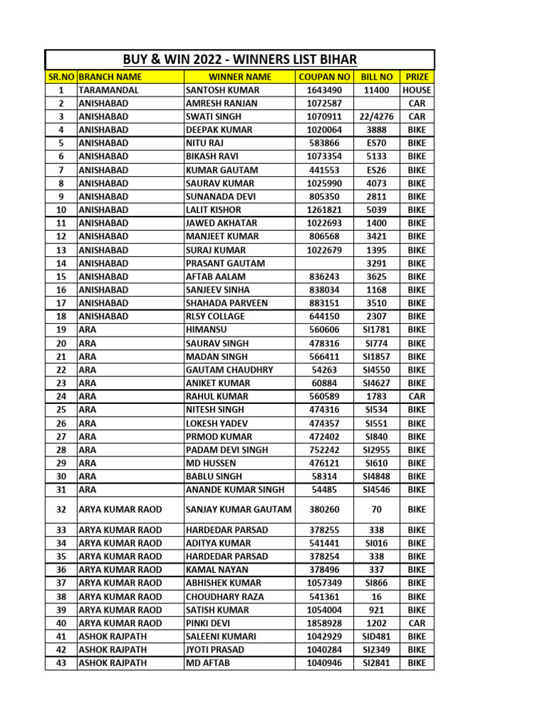 Bihar Buy & Win 2022 Winner List | PDF