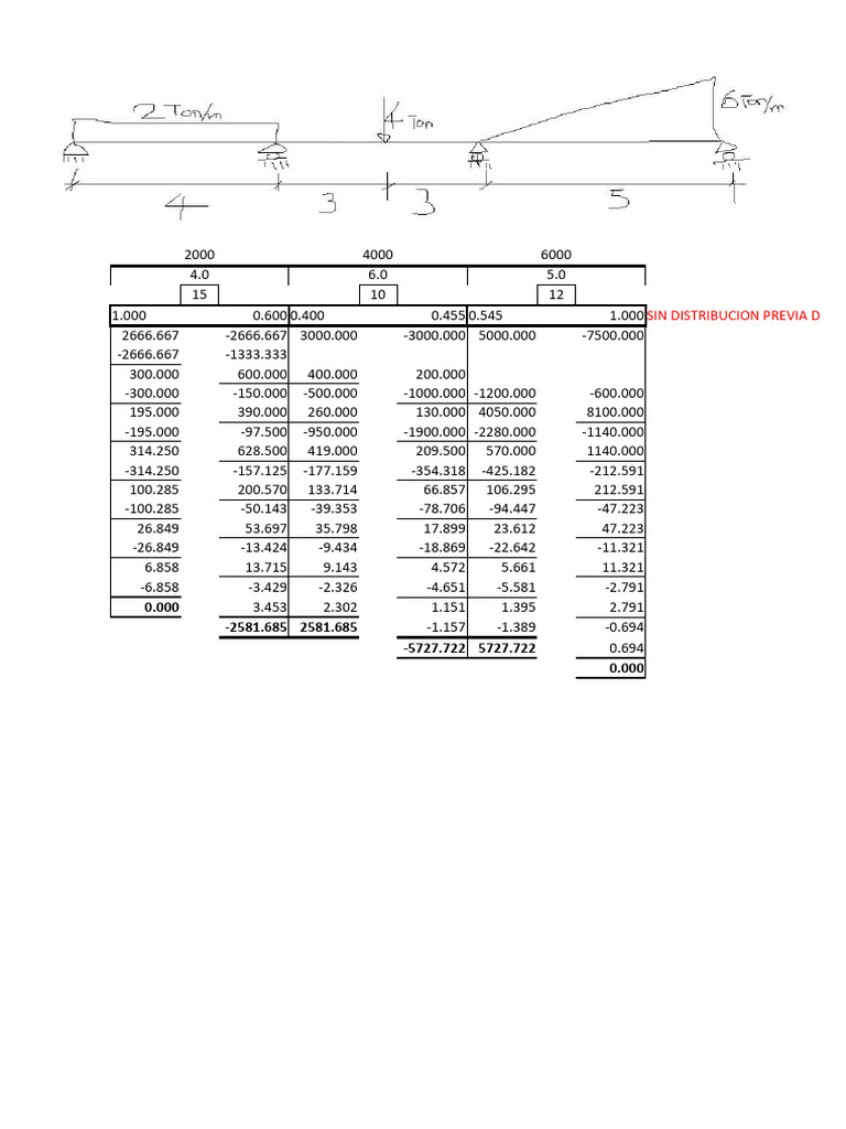 Cálculo de Viga Continua Por El Método de Cross | PDF