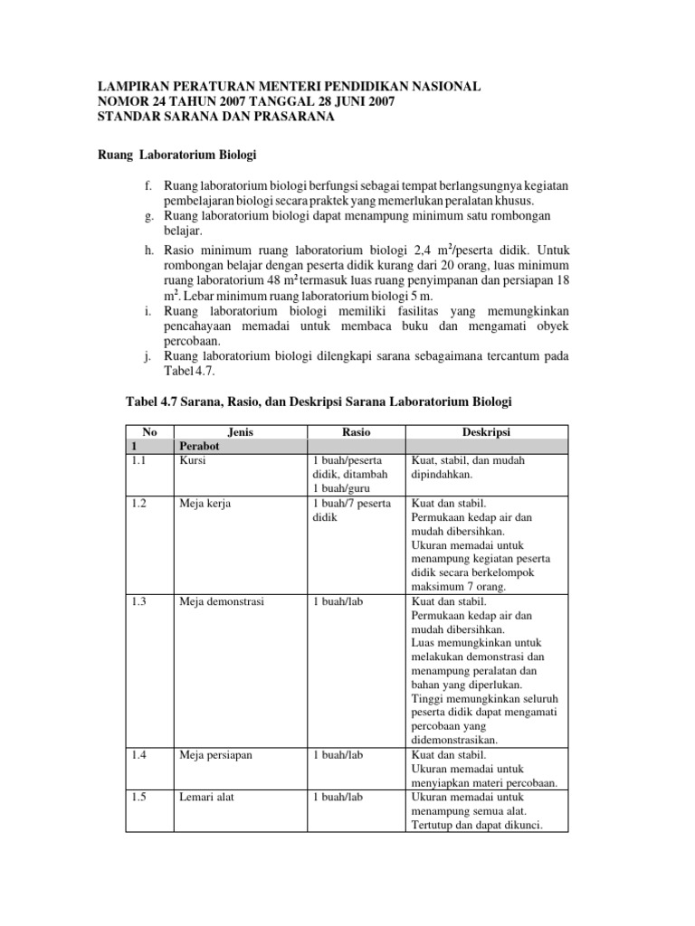 STANDAR SARANA DAN PRASARANA SMA - Lab | PDF