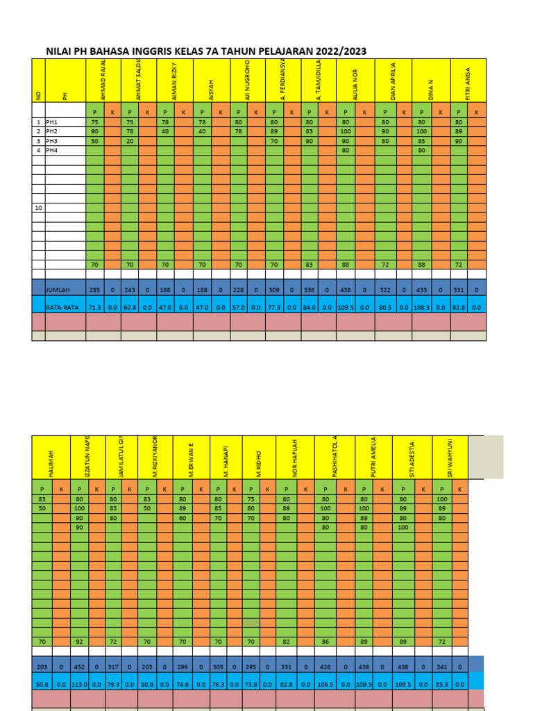 PH Kelas 9b 2023 Bahasa Inggris | PDF
