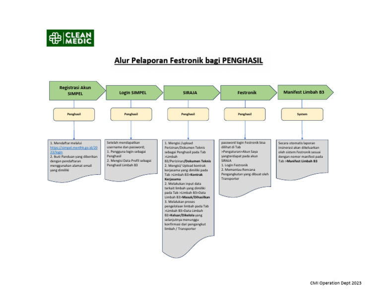 Panduan Registrasi Akun Festronik B3 | PDF