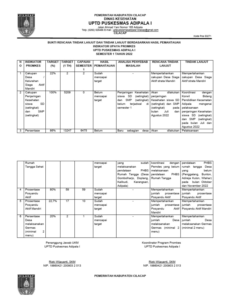 Bukti RTL, TL Capaian Indikator Upaya Promkes TH 2022 Per BLN | PDF
