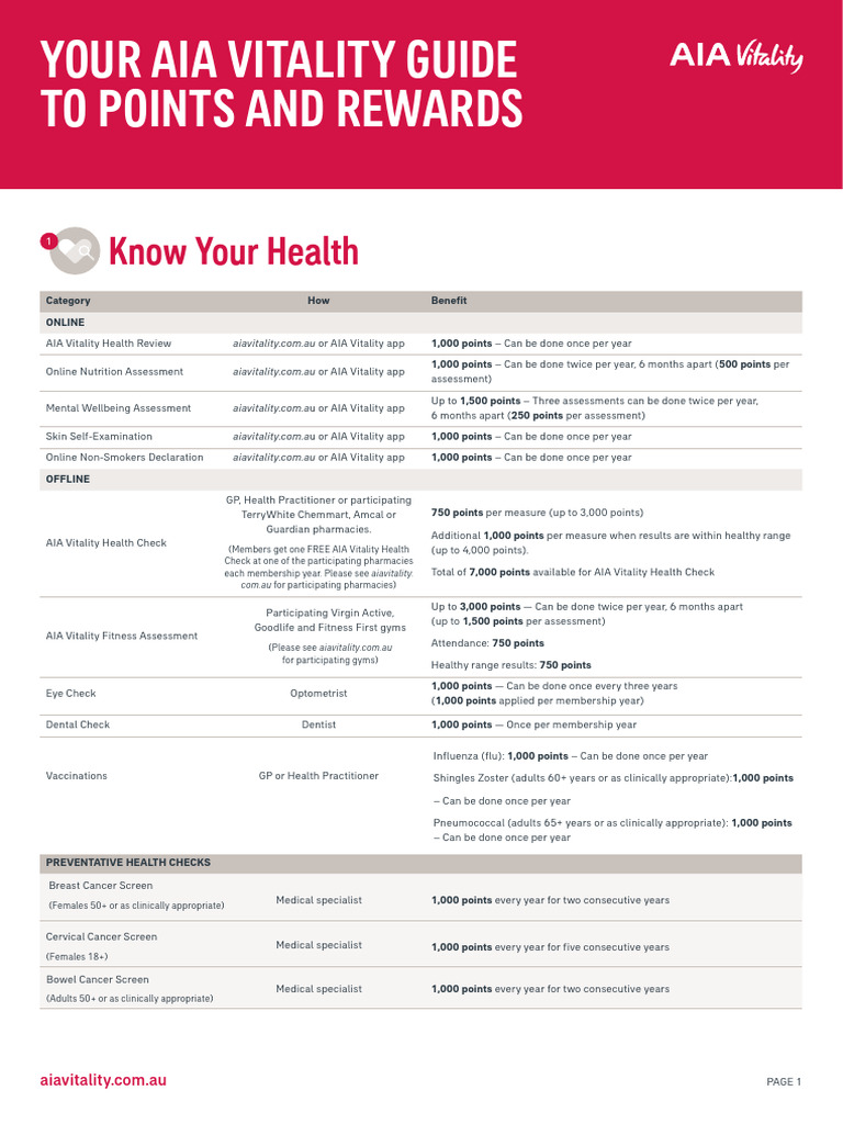 AIA Vitality Points Guide | PDF | Wellness