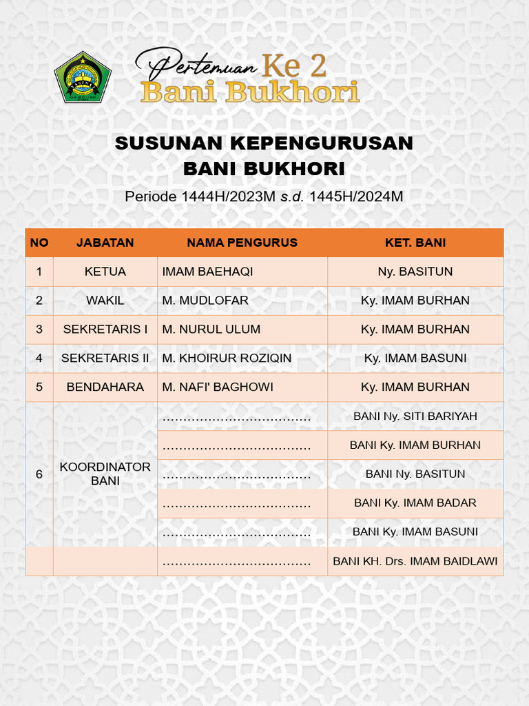 Susunan Pengurus | PDF