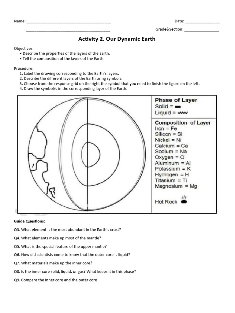 Activity 2. Our Dynamic Earth | PDF