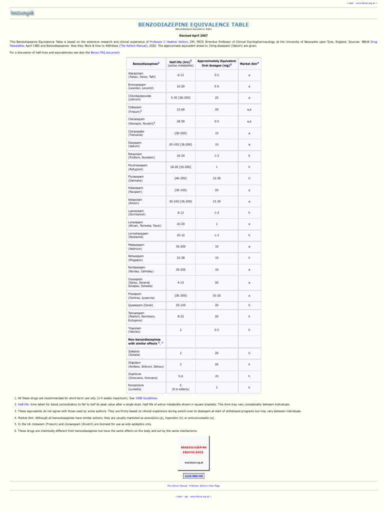 .Uk - Benzodiazepine Equivalence Table | PDF