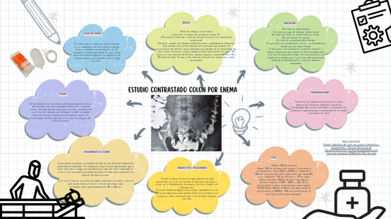 ESTUDIO CONTRASTADO COLON POR ENEMA Mapa | PDF | Cáncer colonrectal ...