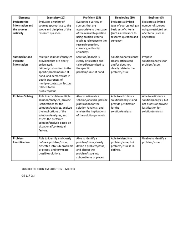 Rubric For Problem Solution Matrix Csii | PDF | Cognition