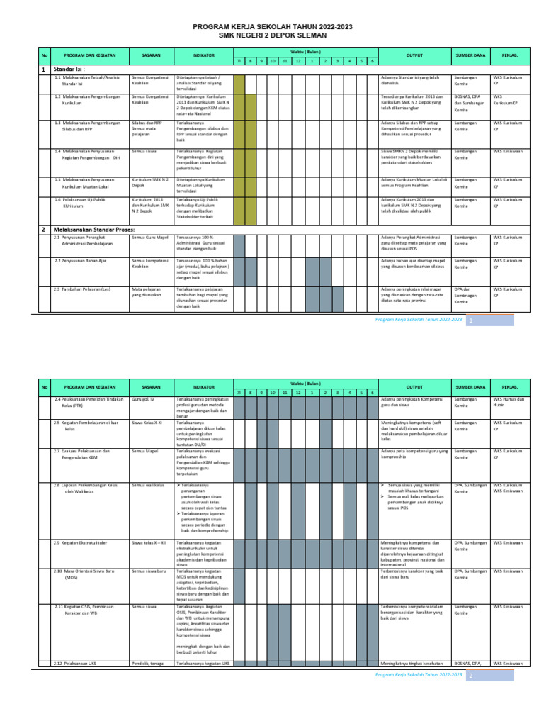 Program Kerja Sekolah 2022 - 2023 | PDF