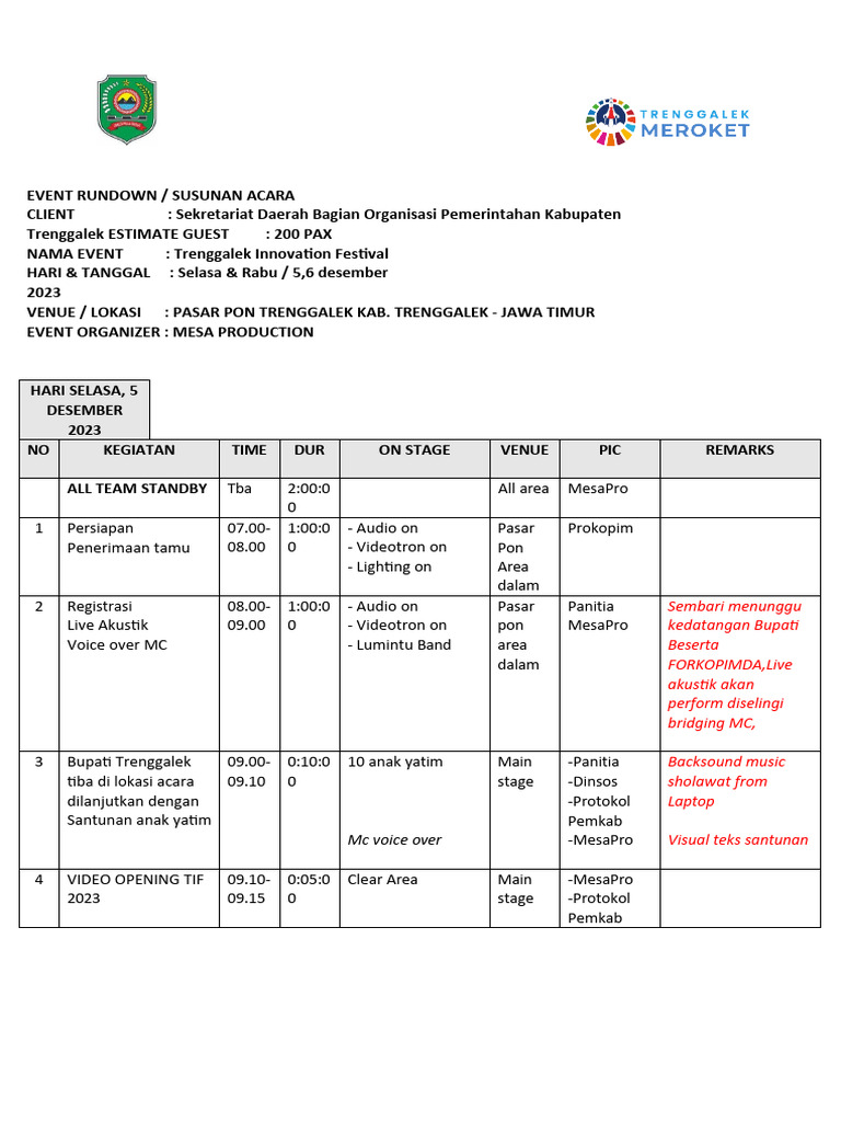 Rundown Tif 2023 | PDF