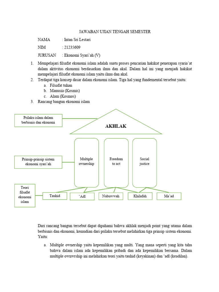 FEI Intan Sri Lestari | PDF | Agama & Spiritualitas