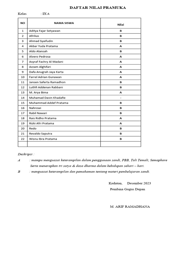 Daftar Nilai Pramuka 2023 | PDF