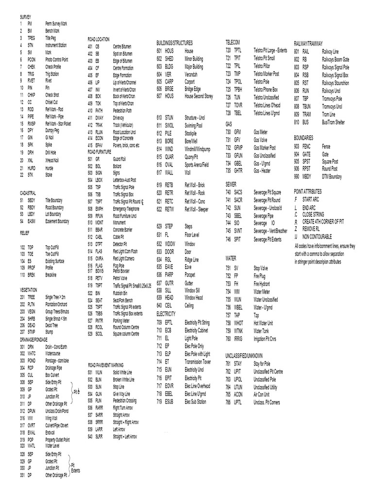 Field Codes Sheet 2019 | PDF | Transport Infrastructure