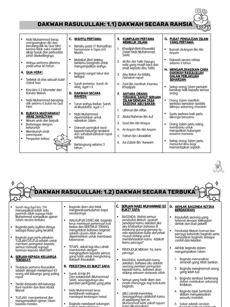 Nota Ringkas Sirah Tahun 4 (Slibus Baru) | PDF