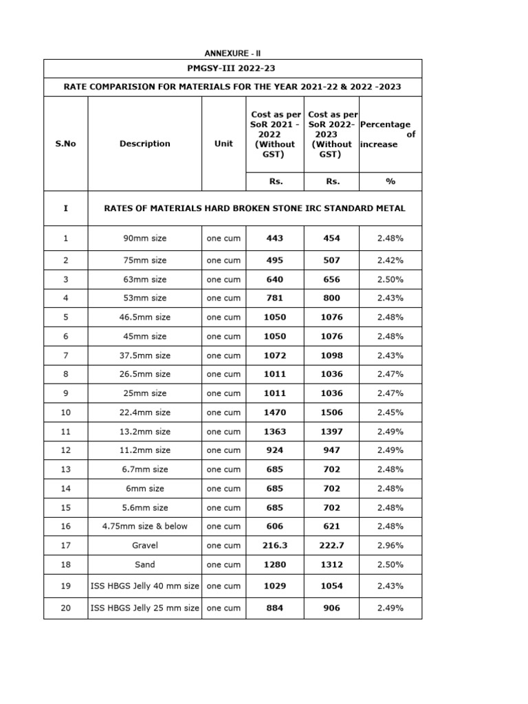 Annexure II Table -2 Material Rate Comparision - 1.8.22 | PDF