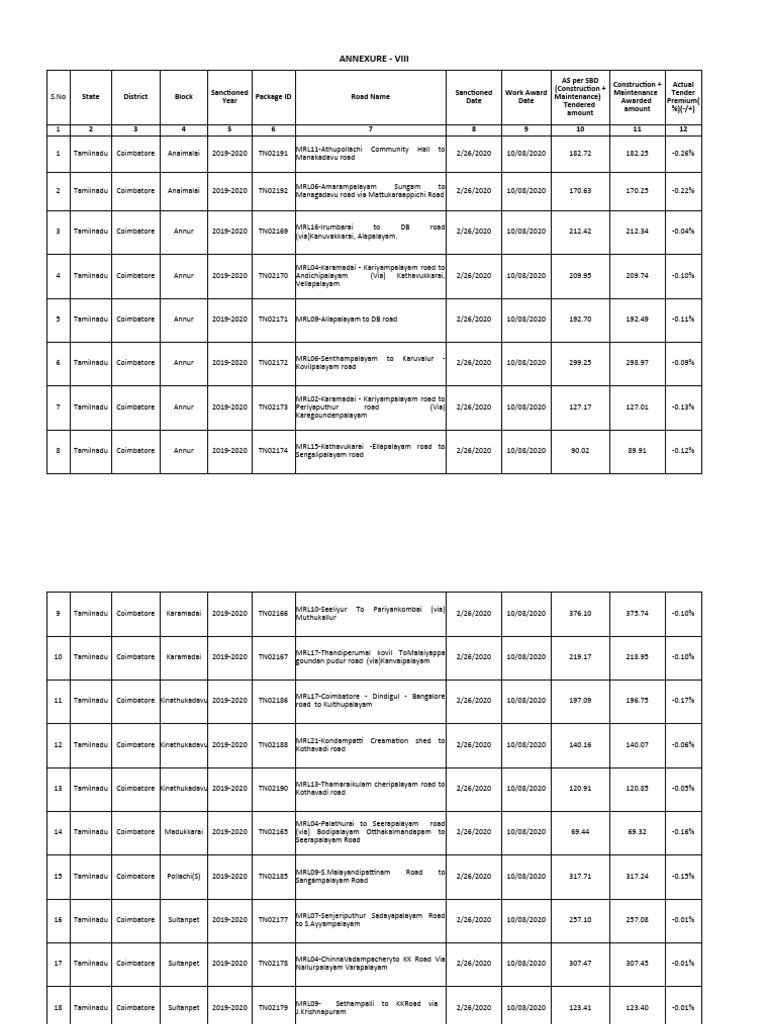 Annexure VIII - Tender Award For Three Years | PDF
