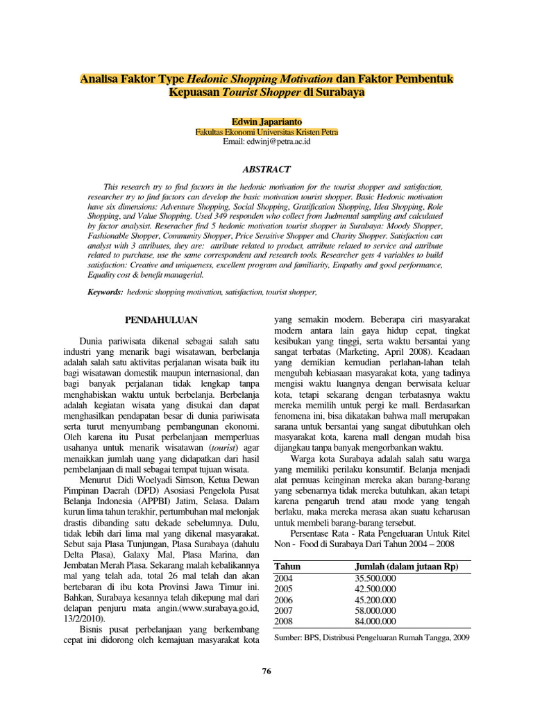 Analisa Faktor Type Hedonic Shopping Motivation | PDF