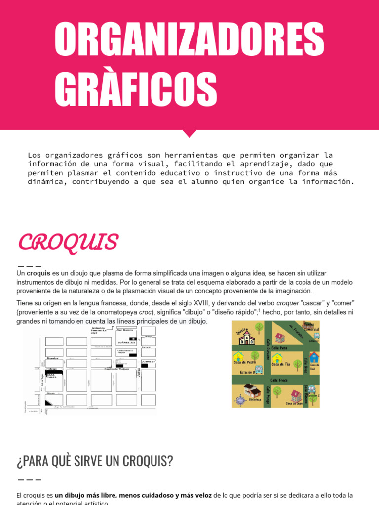 Organizadores Gráficos: Tipos y Usos | PDF | Dibujo | Conjunto ...