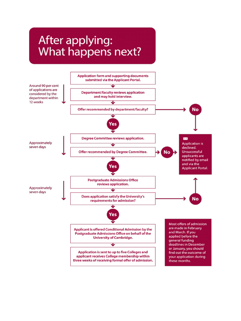 What Happens Next Chart | PDF