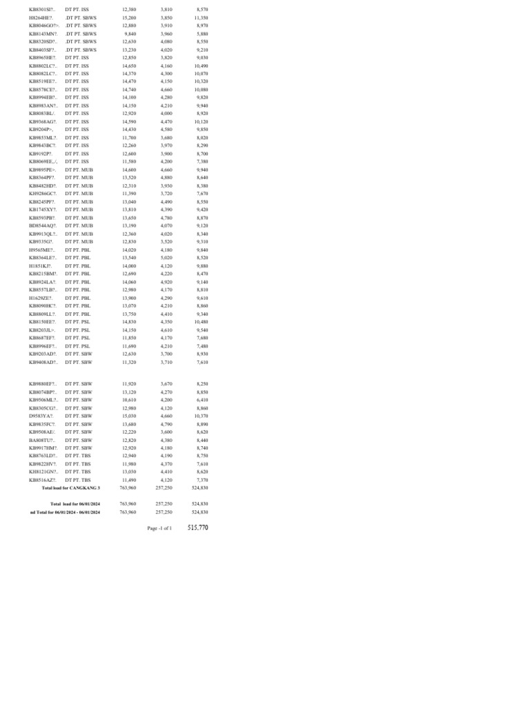 Load Summary for January 6, 2023 | PDF | Home & Garden | Computers