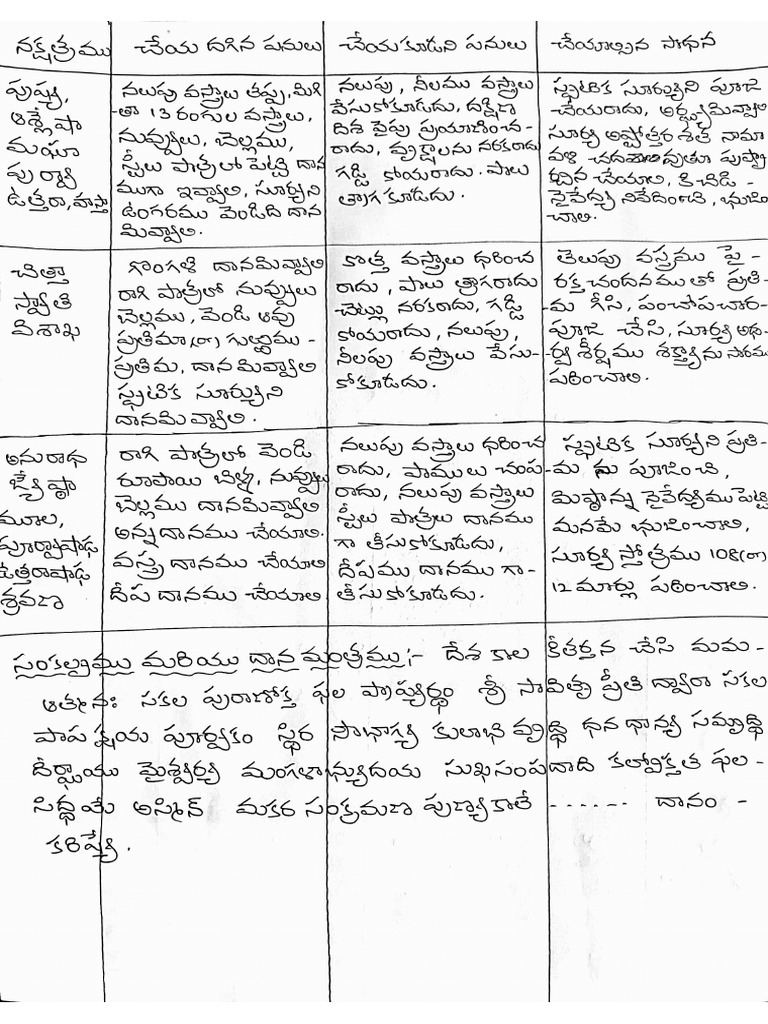 Sankranti Pamphlet 2024 Telugu | PDF